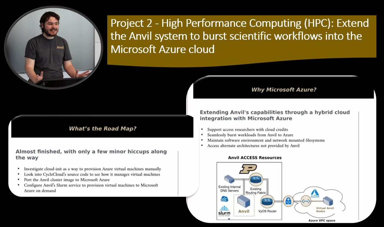 RCAC - Anvil REU Summer 2023 program is a tremendous success (August 23, 2023 10:32am EDT)